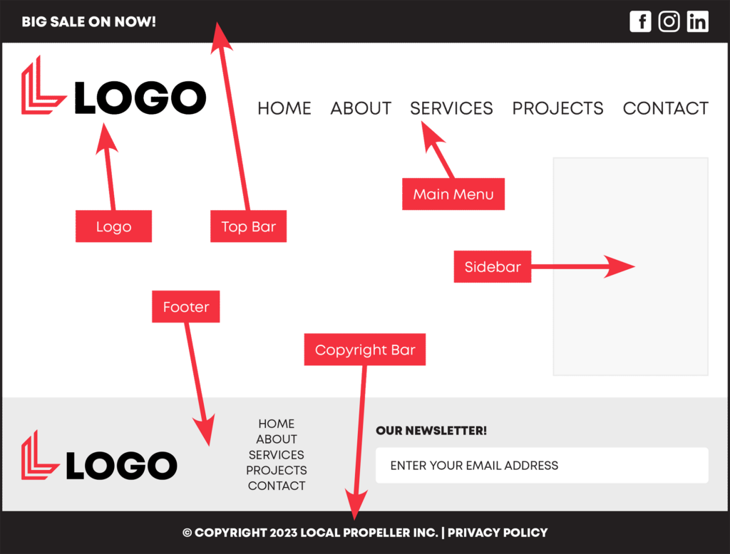 Website Terminology - The Basics - Local Propeller